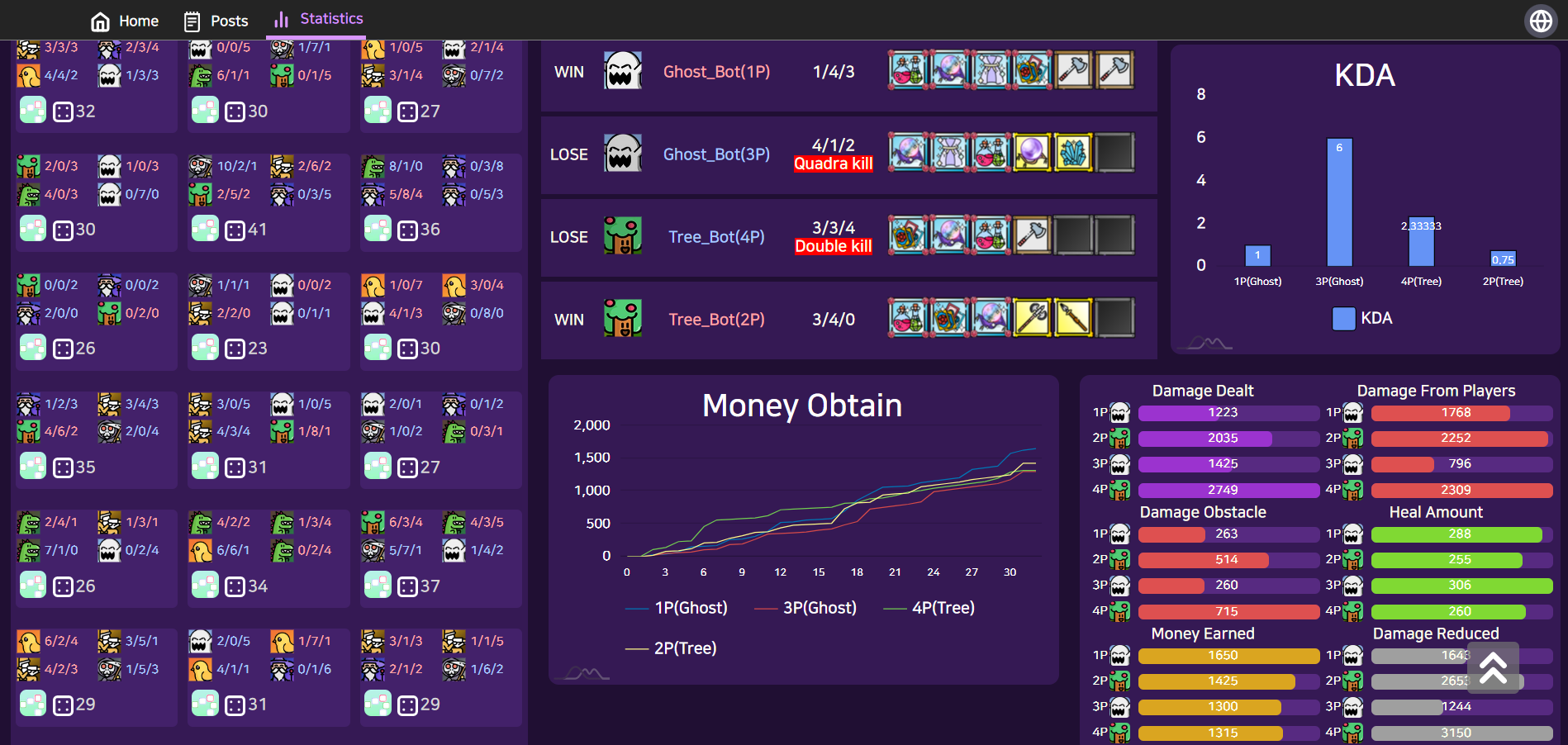 Snakes-and-Ladders RPG Wiki